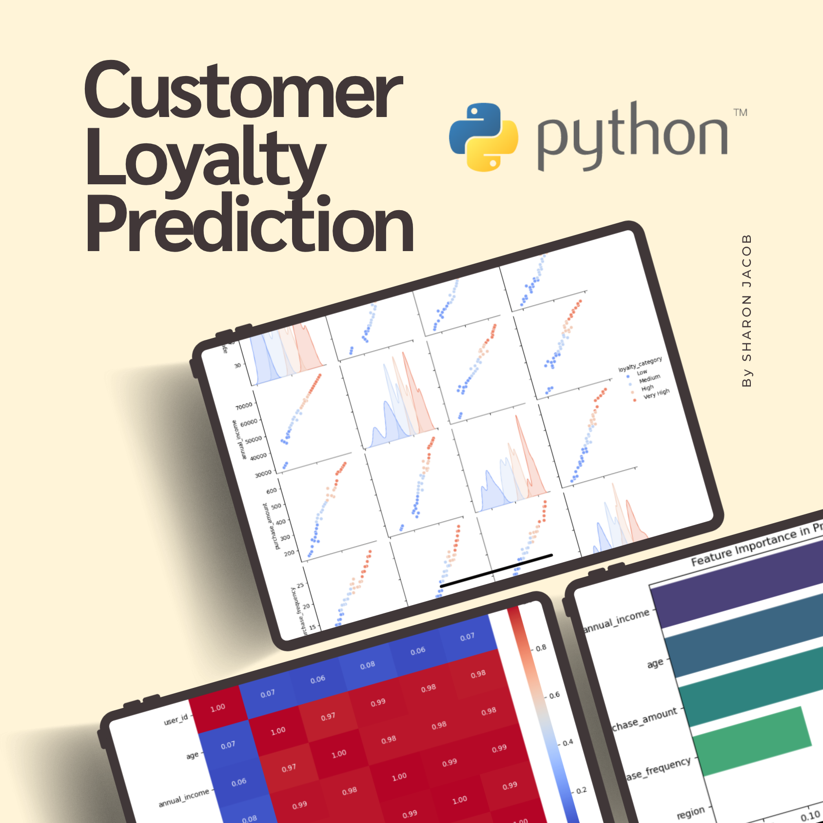 Customer Loyalty Prediction with Python - Sharon Jacob